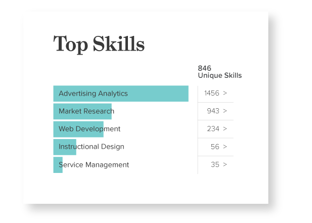 Individual Career Growth